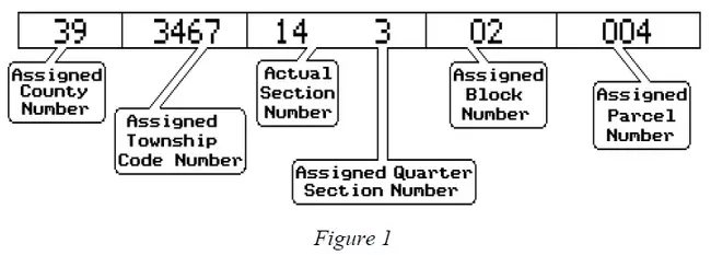 Chapter 14 - Assessment Mapping and Parcel Identification | CDOLA ...