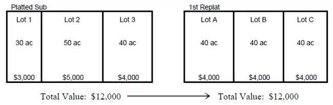 Chapter 3 - Specific Assessment Procedures | CDOLA - Assessors' Library